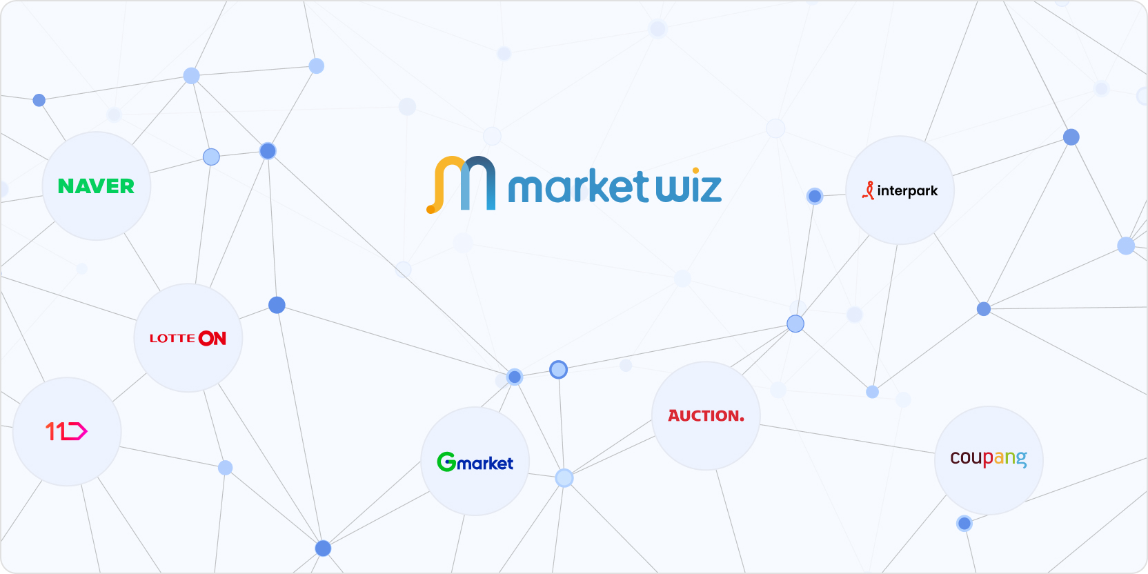 Market Wiz